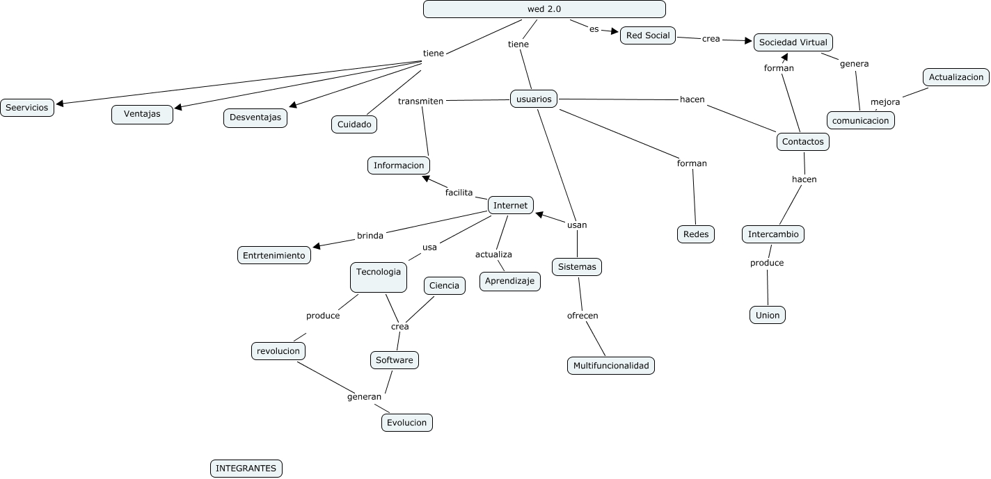 Web 2.0- luisa y vicky
